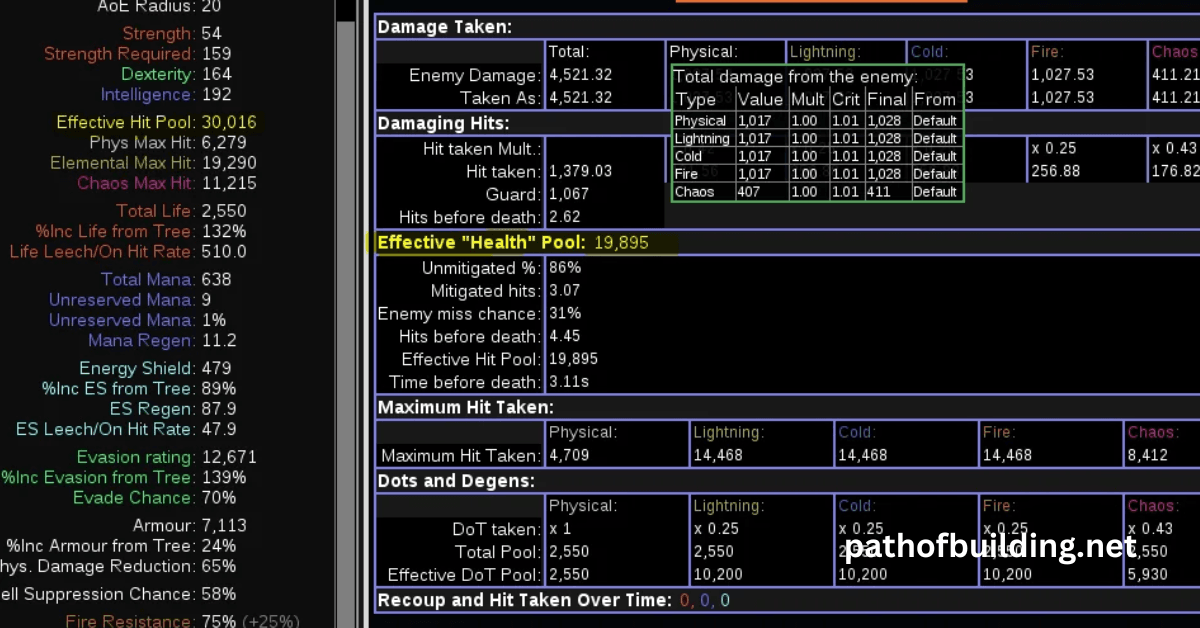 DPS and EHP Guide: Damage and Defense Explained